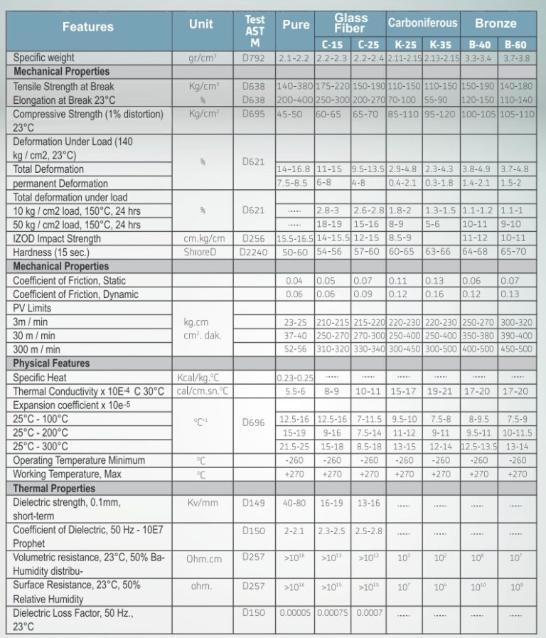Technical Data Tables – Asil Polimer
